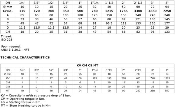 Cim 14M Full Bore Ball Valve – Types T14 – Steel Lever Handle – TYVAL ...