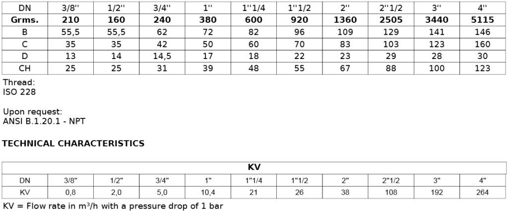 Cim 30 Sprint Spring-loaded Check Valve – TYVAL Industrial Supply ...