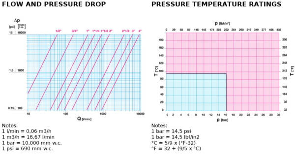 Cim 80A Brass Swing Check Valve – TYVAL Industrial Supply Corporation