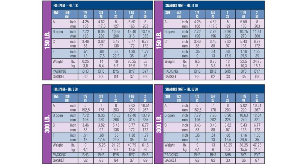 Globe Type- Bolted Bonnet- 150 lb. & 300 lb. valves – TYVAL Industrial ...