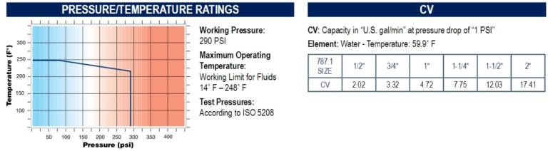 Cim 787 – Balancing Valve FIPT x FIPT – TYVAL Industrial Supply Corporation