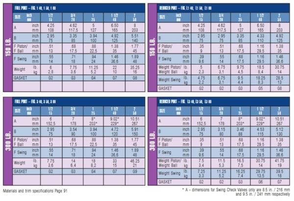Bonney Forge Check Valve Type- Bolted Bonnet- 150 Lb. & 300 Lb. Valves ...