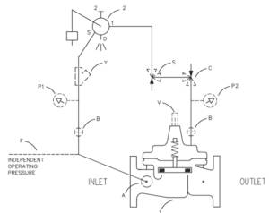 Cla-Val 124-01 Float Valve – TYVAL Industrial Supply Corporation