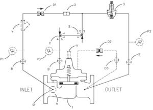 Cla-Val 90-01 Pressuring Reducing Valve – TYVAL Industrial Supply ...