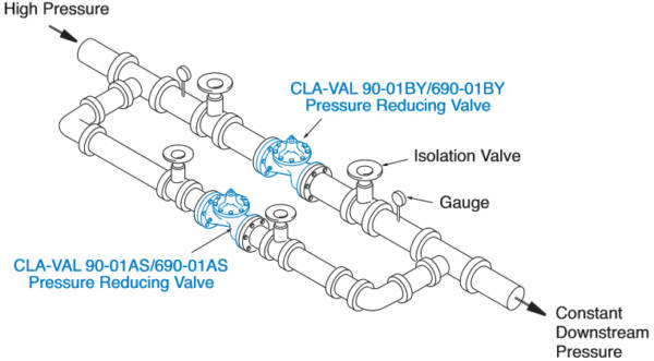 Cla-Val 90-01 Pressuring Reducing Valve – TYVAL Industrial Supply ...