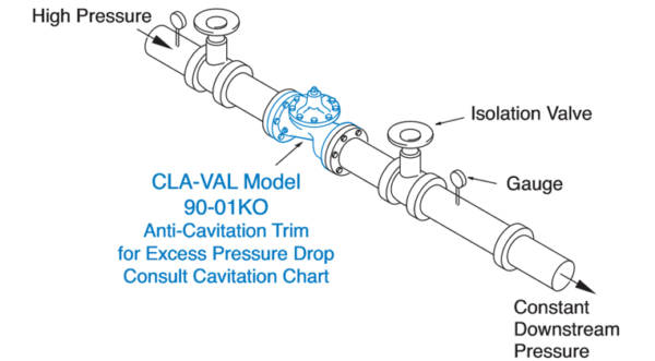 Cla-Val 90-01 Pressuring Reducing Valve – TYVAL Industrial Supply ...