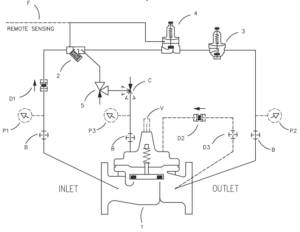 Cla-Val 92-01 Pressure Reducing & Sustaining Valve – TYVAL Industrial ...