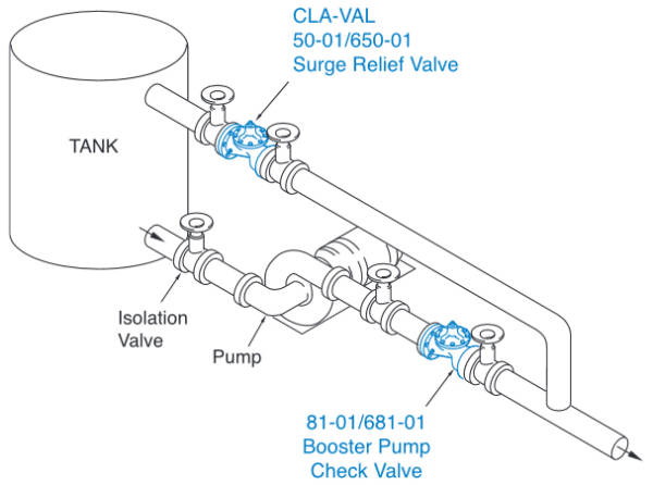 Cla-Val 81-01 Non-Slam Check Valve – TYVAL Industrial Supply Corporation
