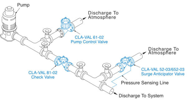 Cla-Val 81-02 Non-Slam Check Valve – TYVAL Industrial Supply Corporation