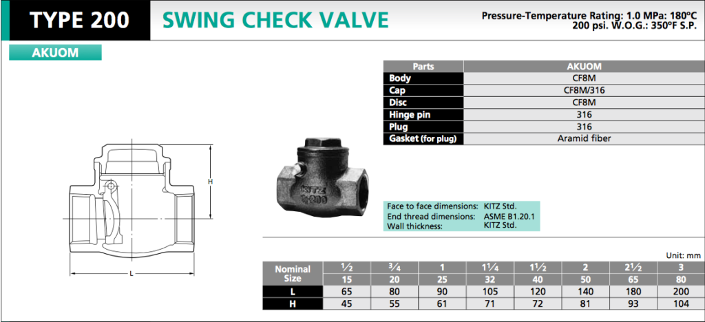 KITZ UOM Check Valve Stainless Steel – TYVAL Industrial Supply Corporation