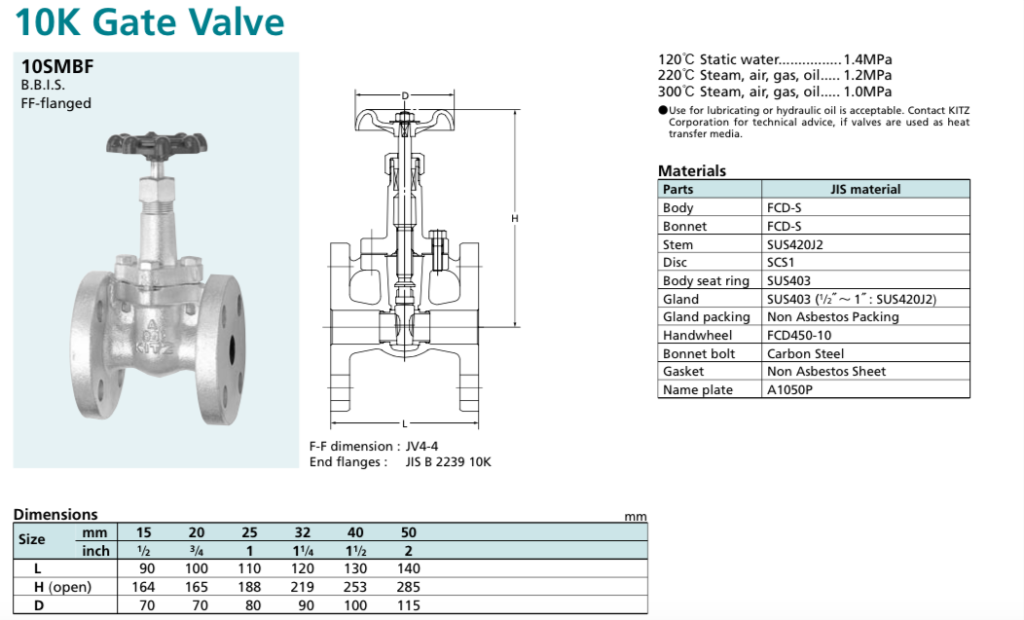 Kits 10smbf 10K Gate Valve Ductile Iron – TYVAL Industrial Supply ...