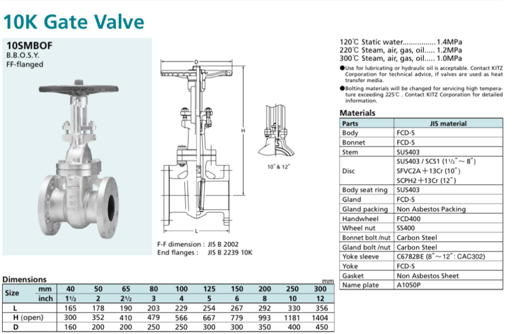 Kits 10smbof 10K Gate Valve Ductile Iron – TYVAL Industrial Supply ...