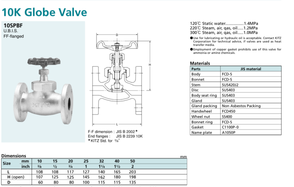 Kits 10spbf 10K Globe Valve Ductile Iron – TYVAL Industrial Supply ...