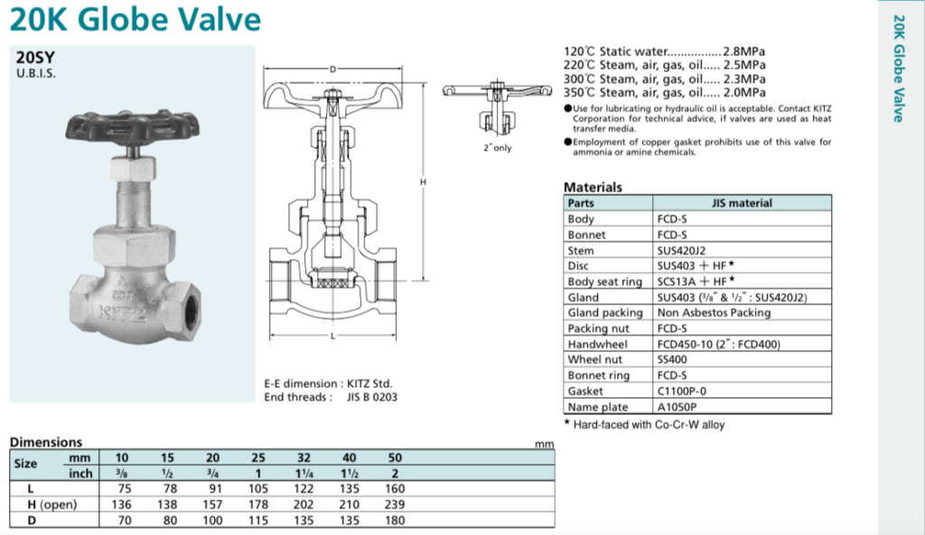 Kits 20sy 20K Globe Valve Ductile Iron – TYVAL Industrial Supply ...