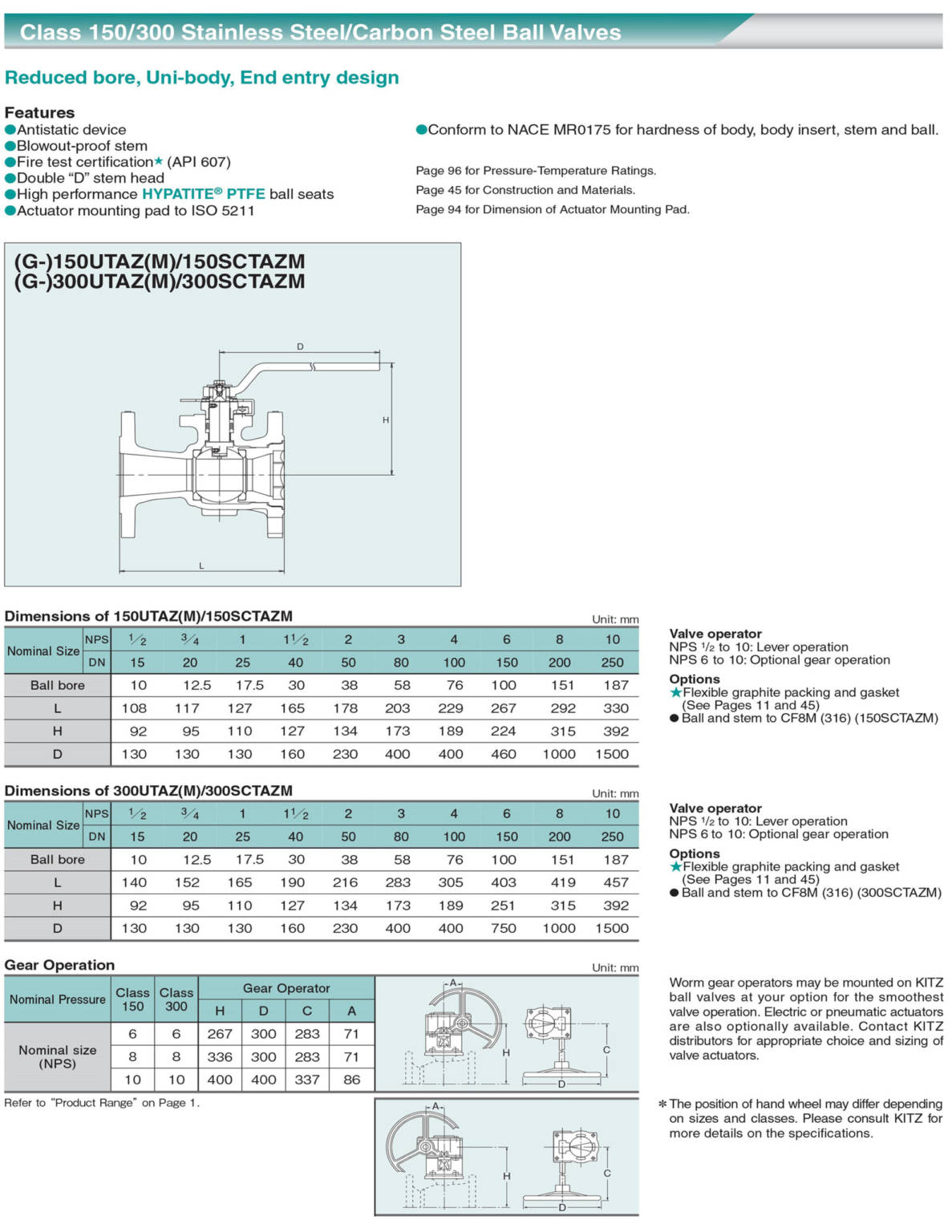 Kitz 150/300sctam Stainless Steel/Carbon Steel Ball Valves – TYVAL ...
