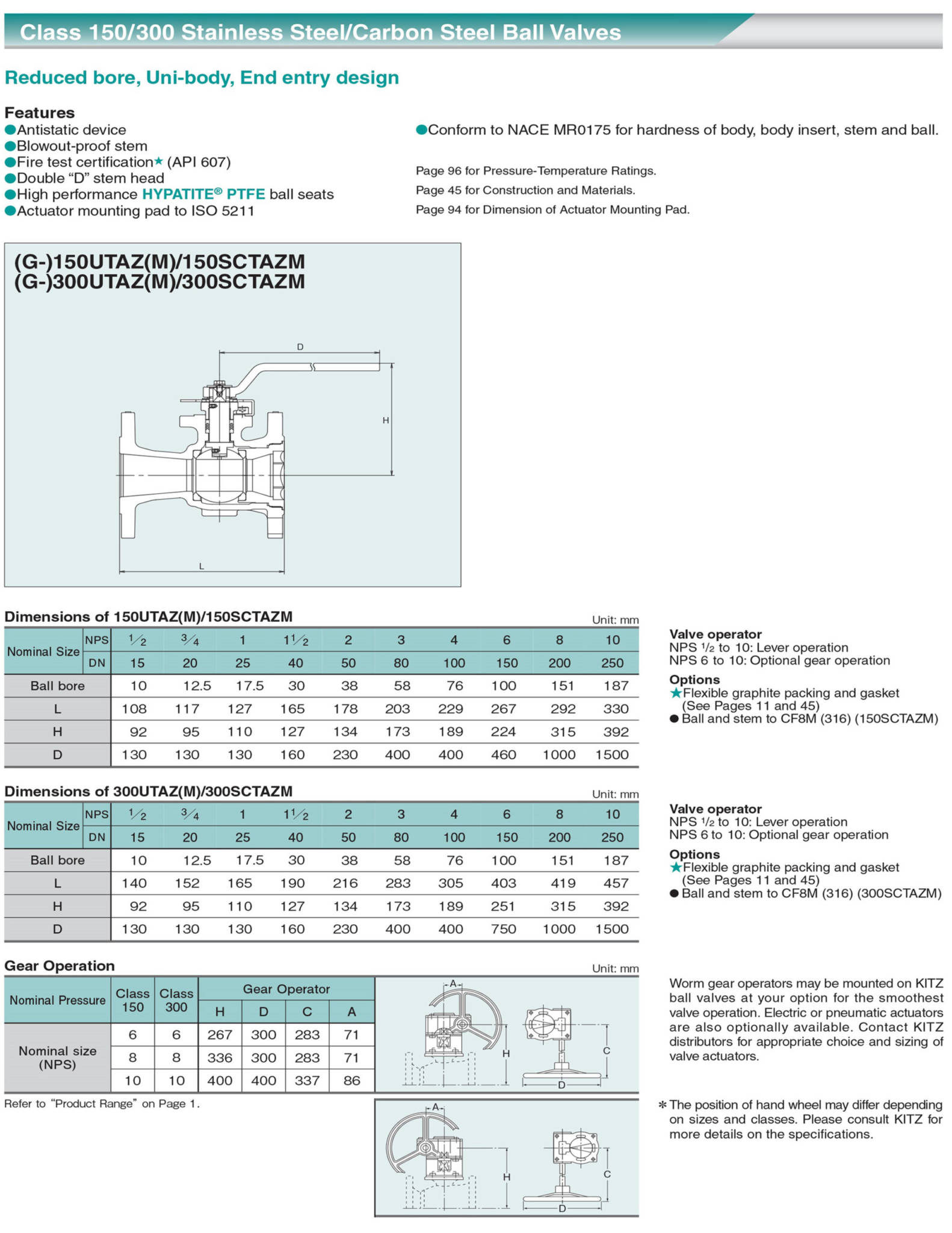 Kitz 150/300sctam Stainless Steel/Carbon Steel Ball Valves – TYVAL ...
