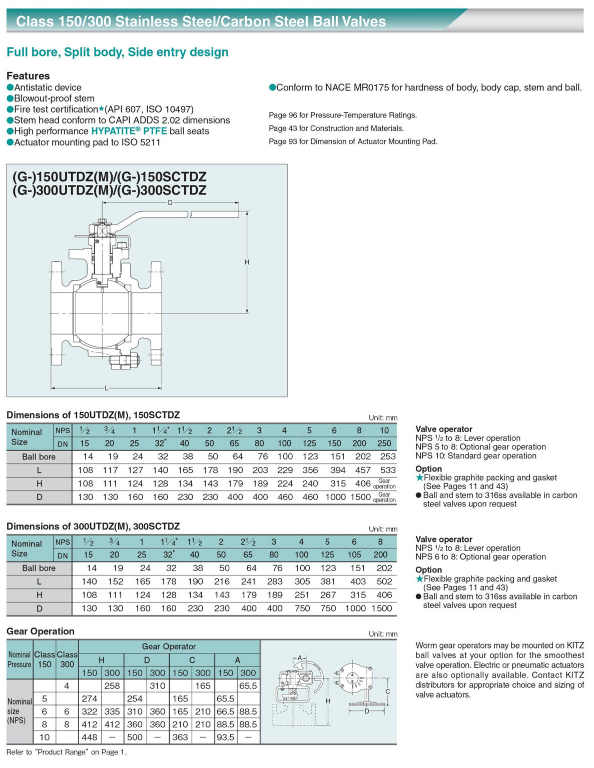 Kitz 150/300sctdz Stainless Steel/Carbon Steel Ball Valves – TYVAL ...