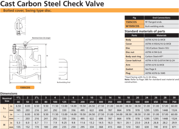 Kitz 150SCOS Cast Carbon Steel Check Valve – TYVAL Industrial Supply ...