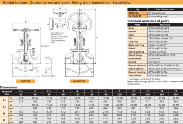 Kitz 300SCJS Cast Carbon Steel Globe Valve – TYVAL Industrial Supply ...