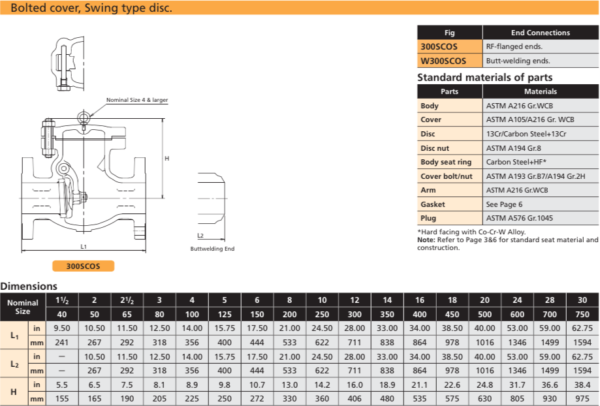 Kitz 300SCOS Cast Carbon Steel Check Valve – TYVAL Industrial Supply ...