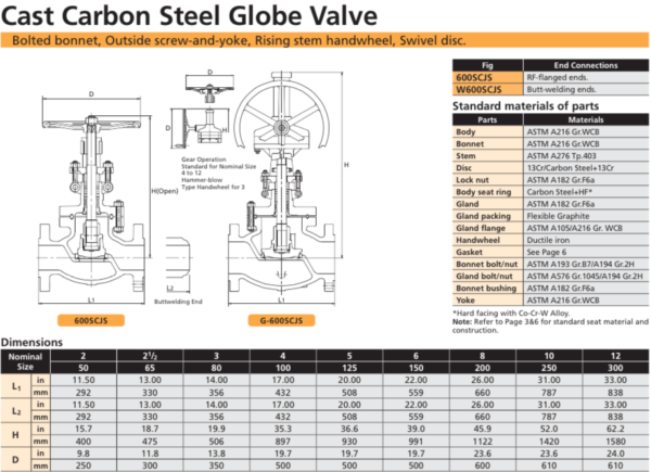 Kitz 600SCJS Cast Carbon Steel Globe Valve – TYVAL Industrial Supply ...