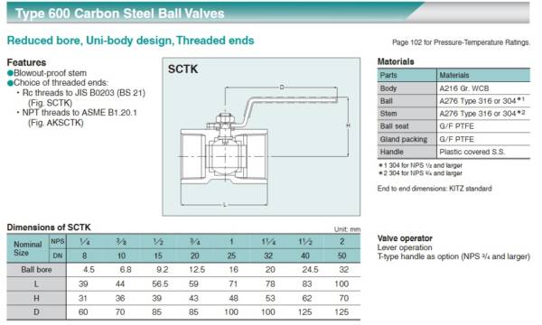 Kitz 600SCTK Carbon Steel Ball Valves – TYVAL Industrial Supply Corporation