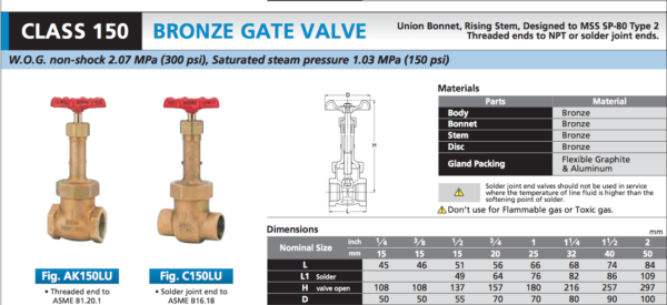 Kitz AK150LU Bronze Gate Valve – TYVAL Industrial Supply Corporation