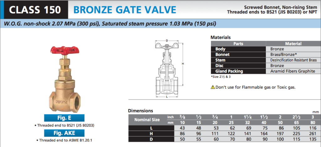 Kitz AKE Bronze Gate Valve – TYVAL Industrial Supply Corporation