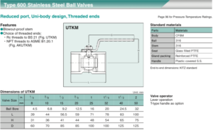 Kitz UTKM Ball Valve Stainless Steel – TYVAL Industrial Supply Corporation