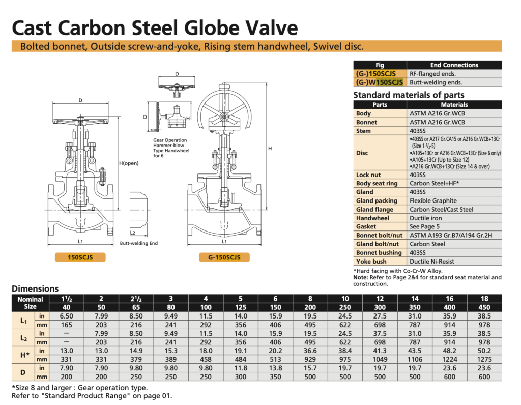 Kitz 150SCJS Cast Carbon Steel Gate Valve – TYVAL Industrial Supply ...